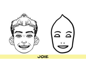 Commment Dessiner les Expressions et Emotions du Visage