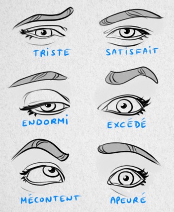 Comment dessiner et peindre les yeux?