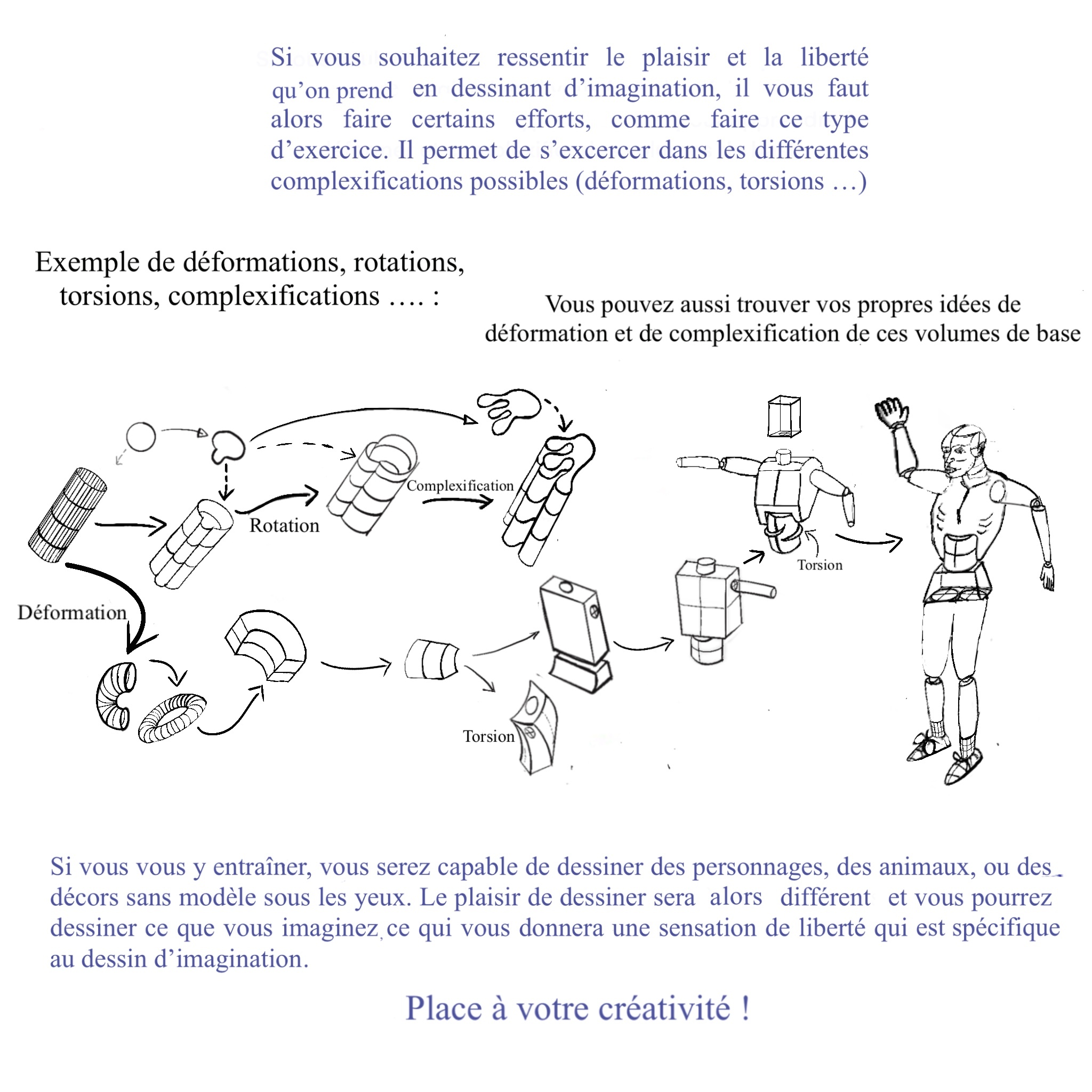 Apprenez à mieux dessiner grâce aux sciences de l'apprentissage ...