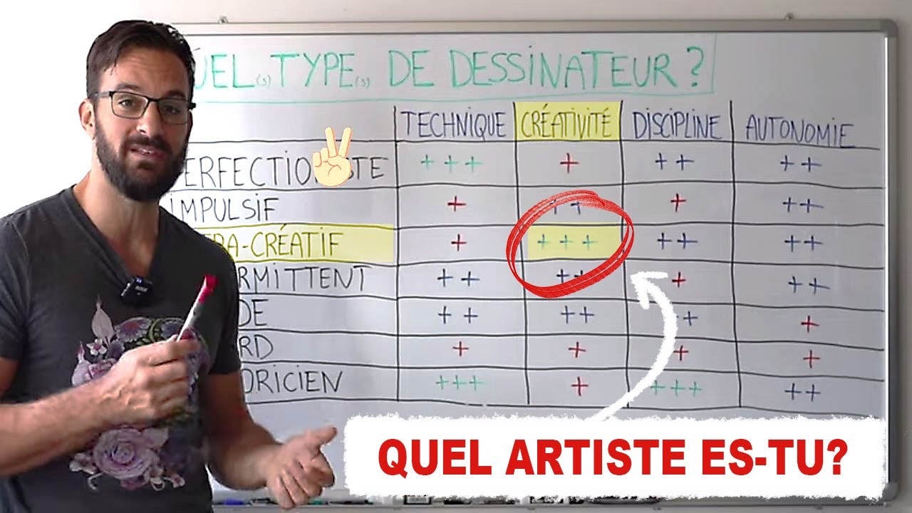 Est-ce que le dessin s'apprend ? Apprendre a dessiner
